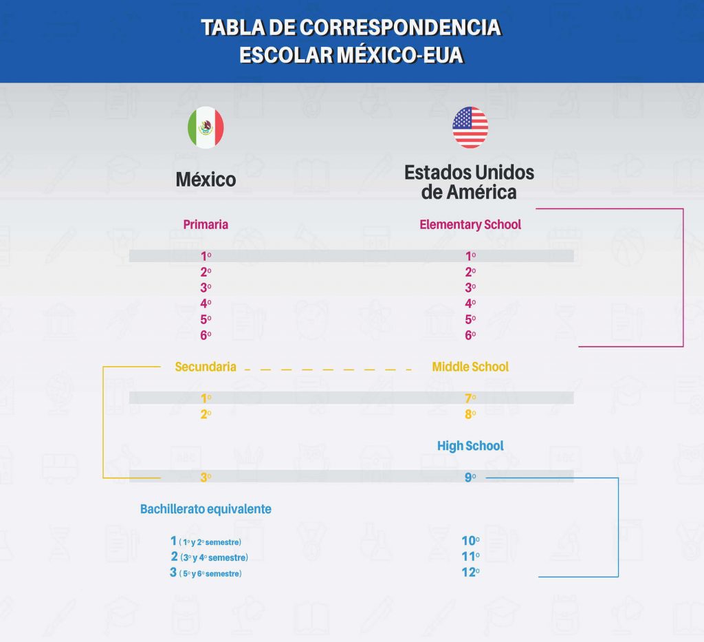 Secretaría de Educación Pública